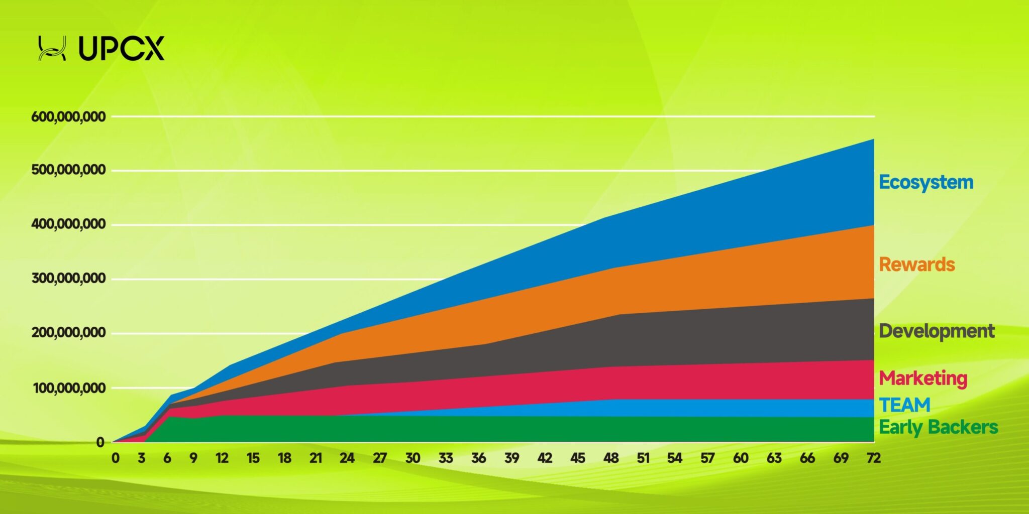 UPC・UPCXプロジェクトのキーパーソンと運営体制：信頼と透明性のガバナンス | クリプト速報ドットコム