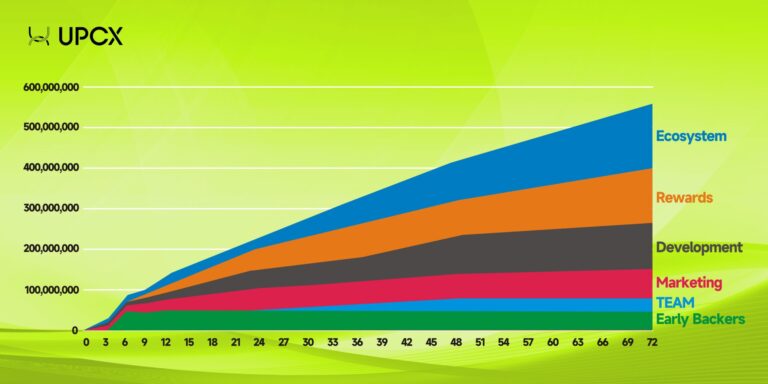 UPC・UPCXプロジェクトのキーパーソンと運営体制：信頼と透明性のガバナンス | クリプト速報ドットコム