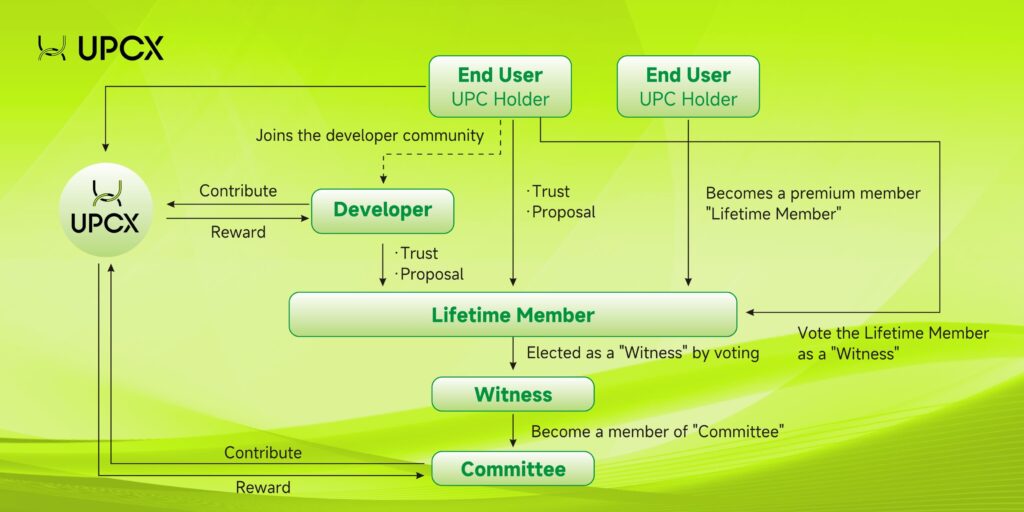 UPC・UPCXプロジェクトのキーパーソンと運営体制：信頼と透明性のガバナンス | クリプト速報ドットコム